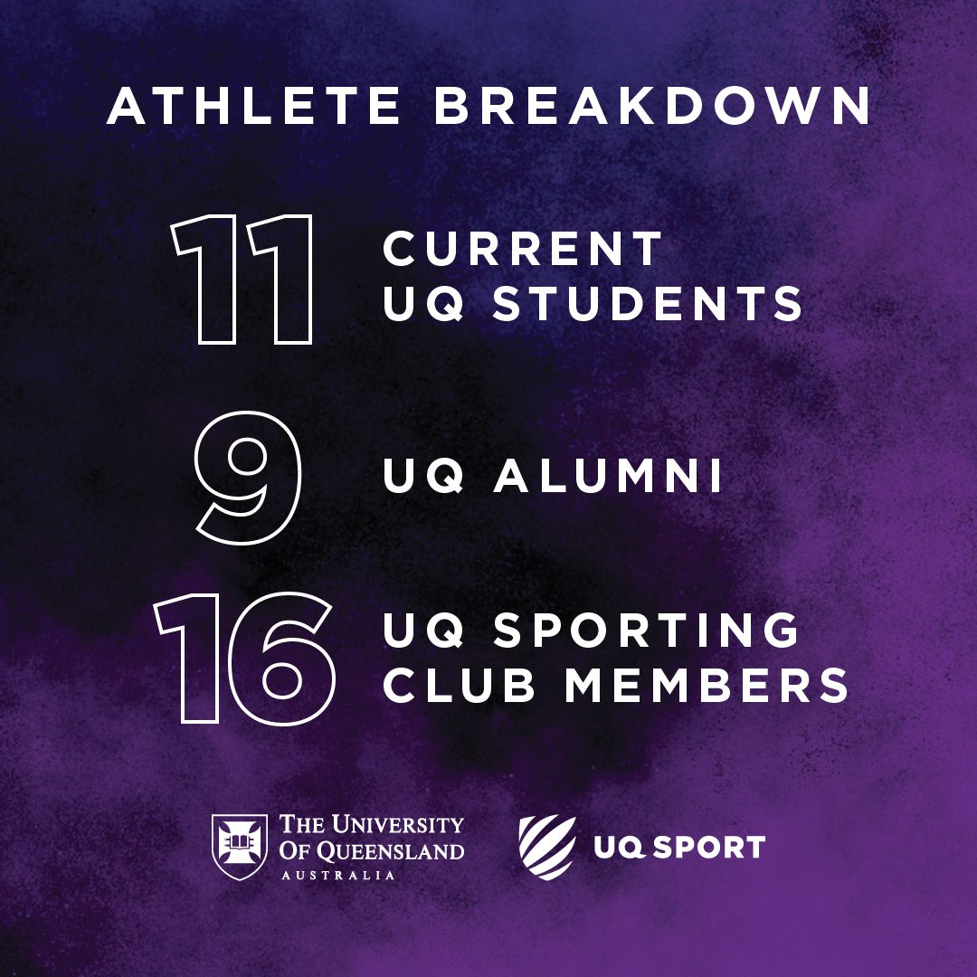 UQ student-athletes set to shine at the Paris Olympics and Paralympics ...